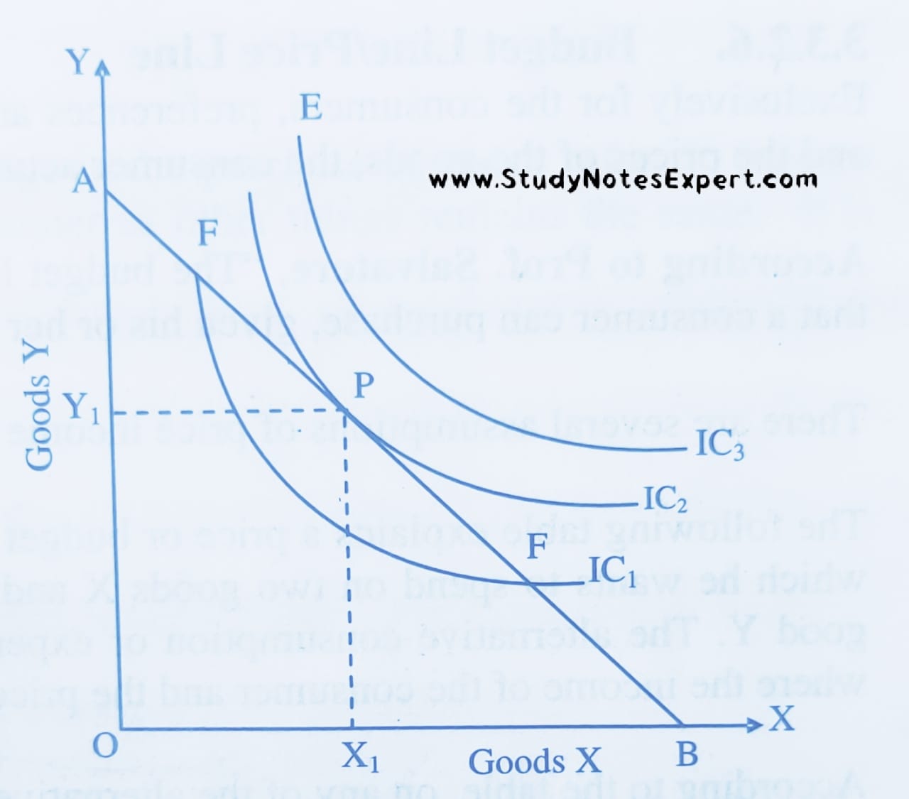 Detailed Indifference Curve Approach & Indifference Map Detailed Indifference Curve Approach & Indifference Map